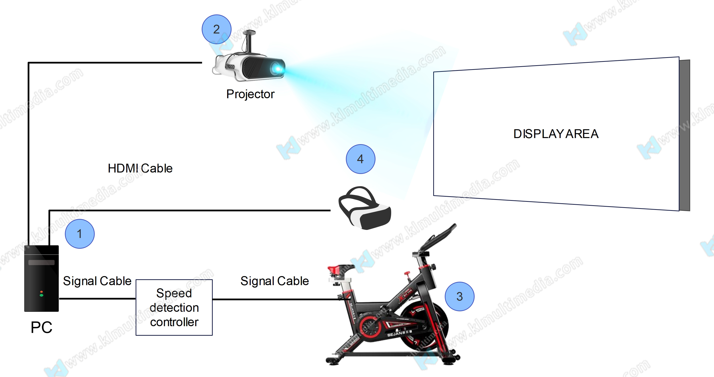 Virtual Cycling Simulator | Virtual Bike - Exercise Device