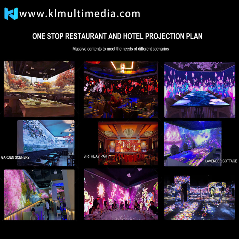 Projection Mapping Content: For Any Immersive Projection Surface