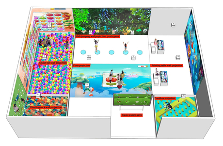 Indoor Interactive Playground Equipment Trends for 2025